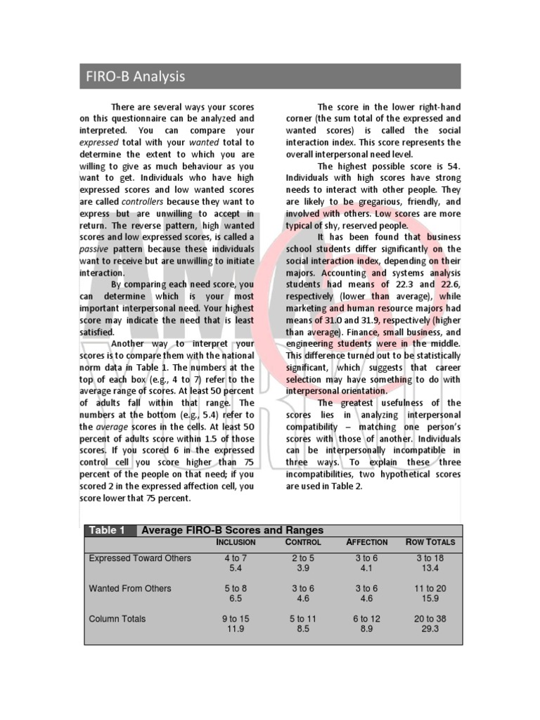 FIRO B Analysis | PDF | Career & Growth