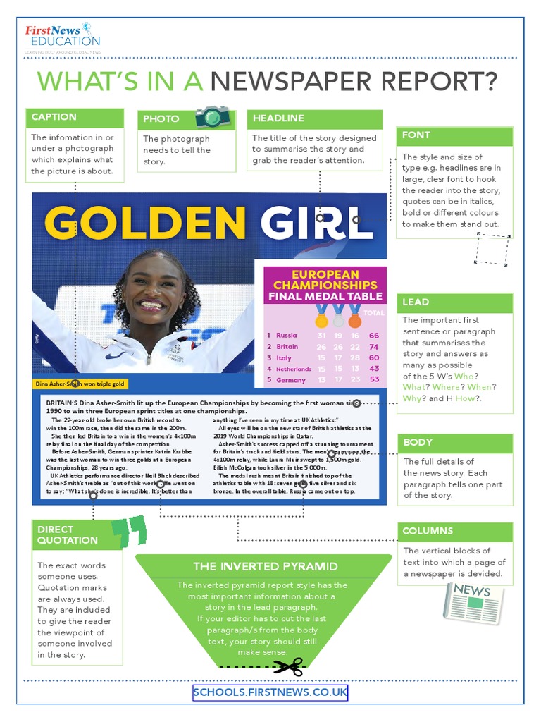 Features of Newspaper Reports KS2 | PDF | Spider