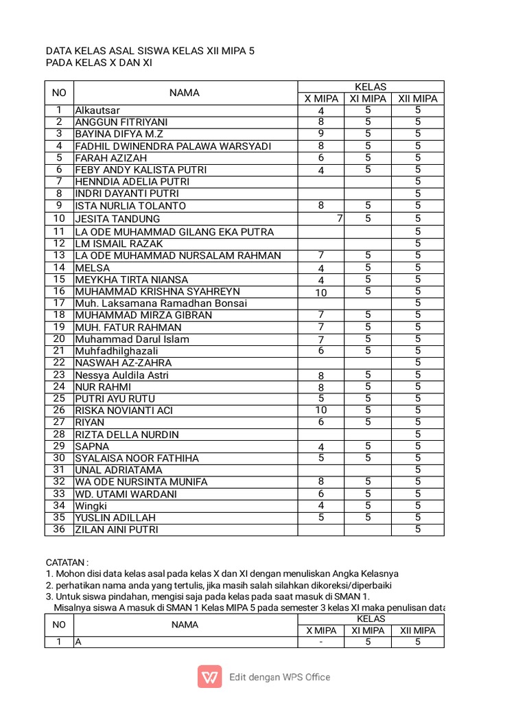 Data Kelas Asal Xii Mipa 5-2 | PDF