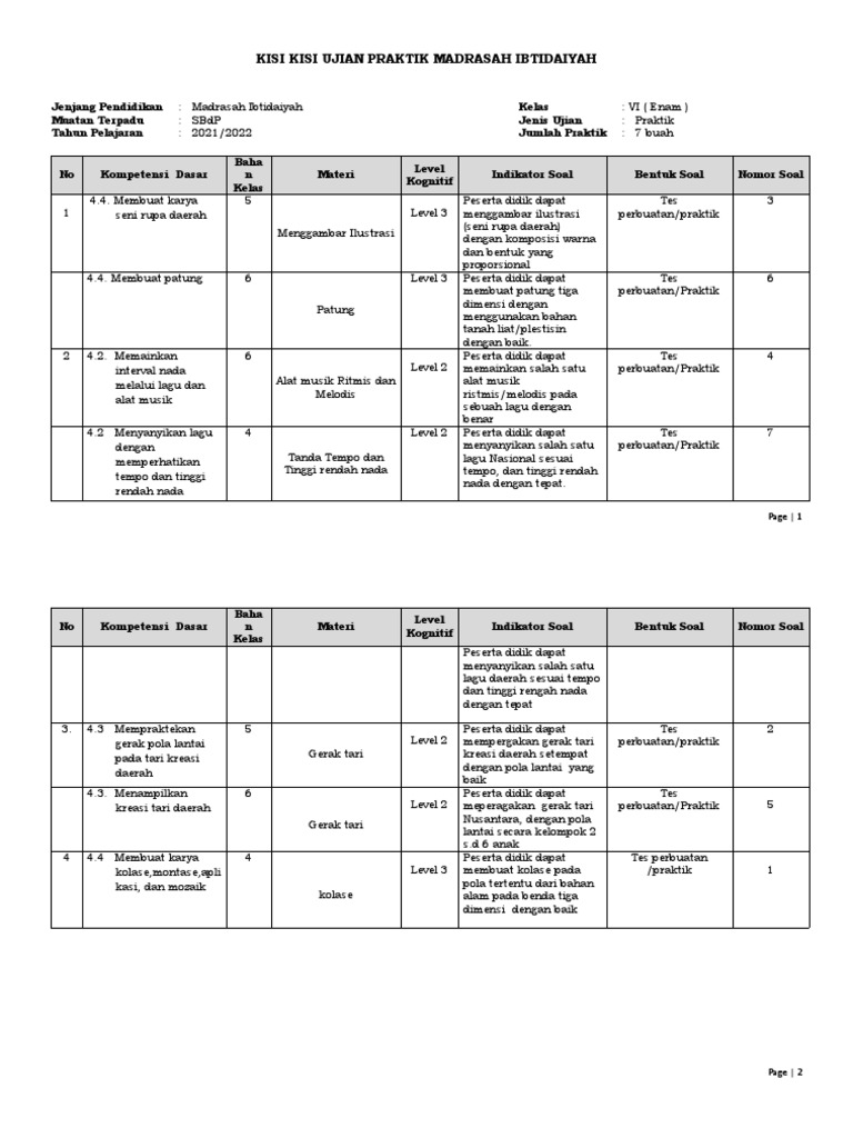 Ujian Praktik SBDP | PDF