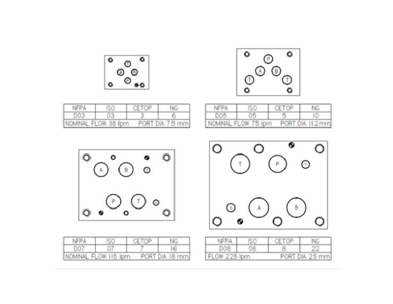 Patrones de Montaje Nfpa Iso Cetop NG | PDF