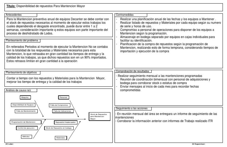 Reporte A3 | PDF | Planificación | Informática