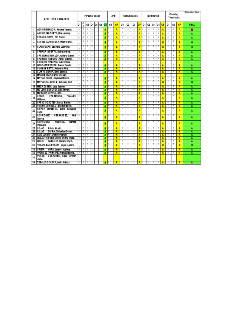 Consolidado Promedio Final Por Competencias | PDF