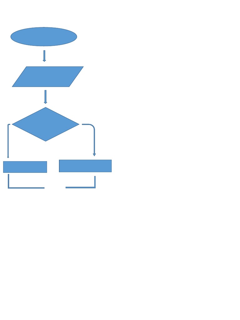 Diagra de Flujo | PDF