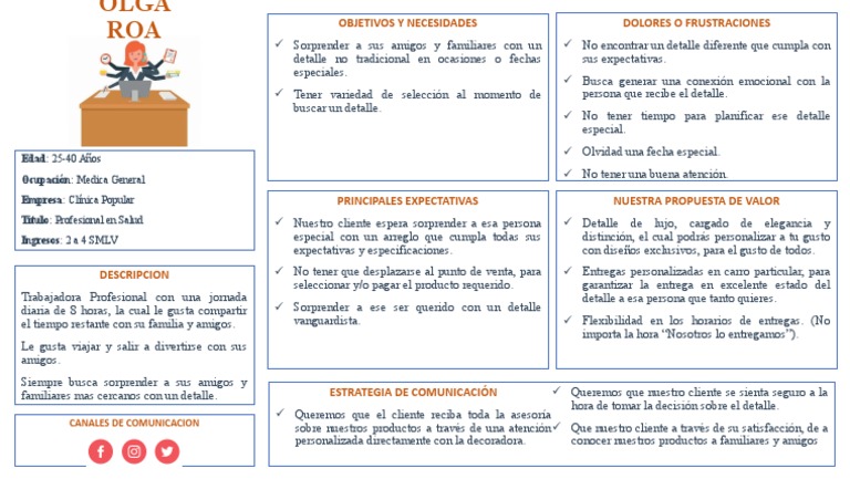 Olga Roa Buyer Persona Ajflowers | PDF | Cliente | Business