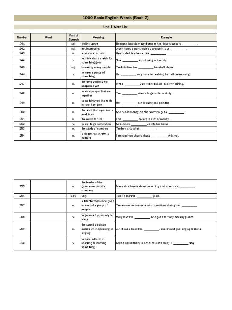 1000 Basic English Words Unit 1 List | PDF