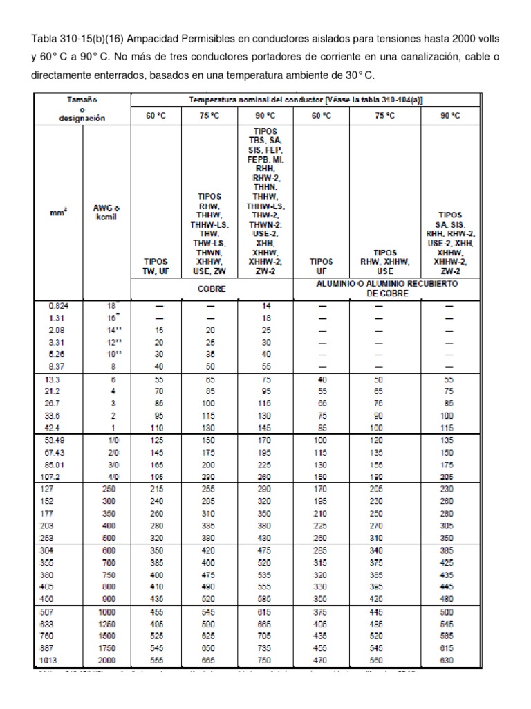 Tablas Nom-Sede-001-2012 | PDF