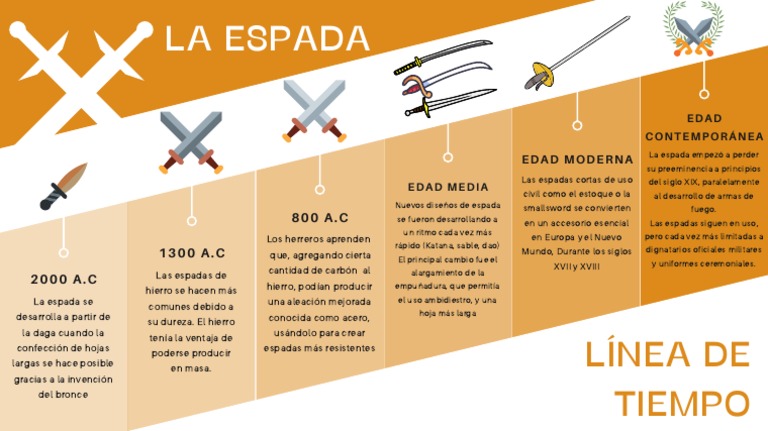 Evolucion de La Espada | PDF | Espada | Armas cuerpo a cuerpo