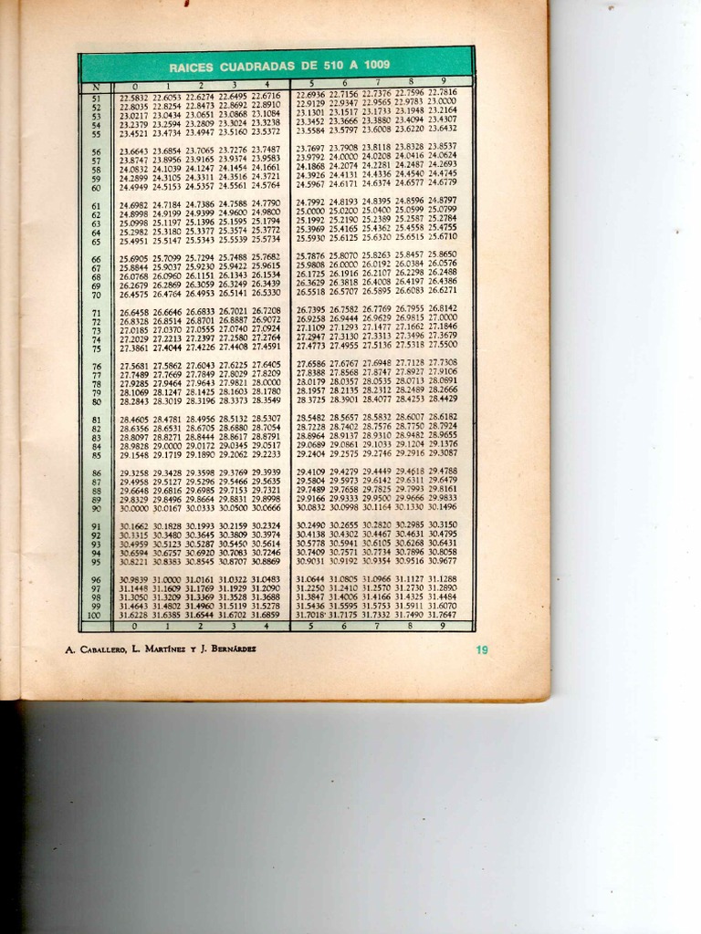 Tablas Matematicas Pag19 | PDF
