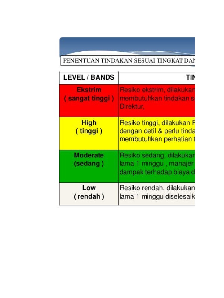 Grading Resiko | PDF