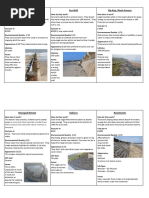 Costs and Pros/Cons of Groyne Types | PDF | Lumber | Building Technology