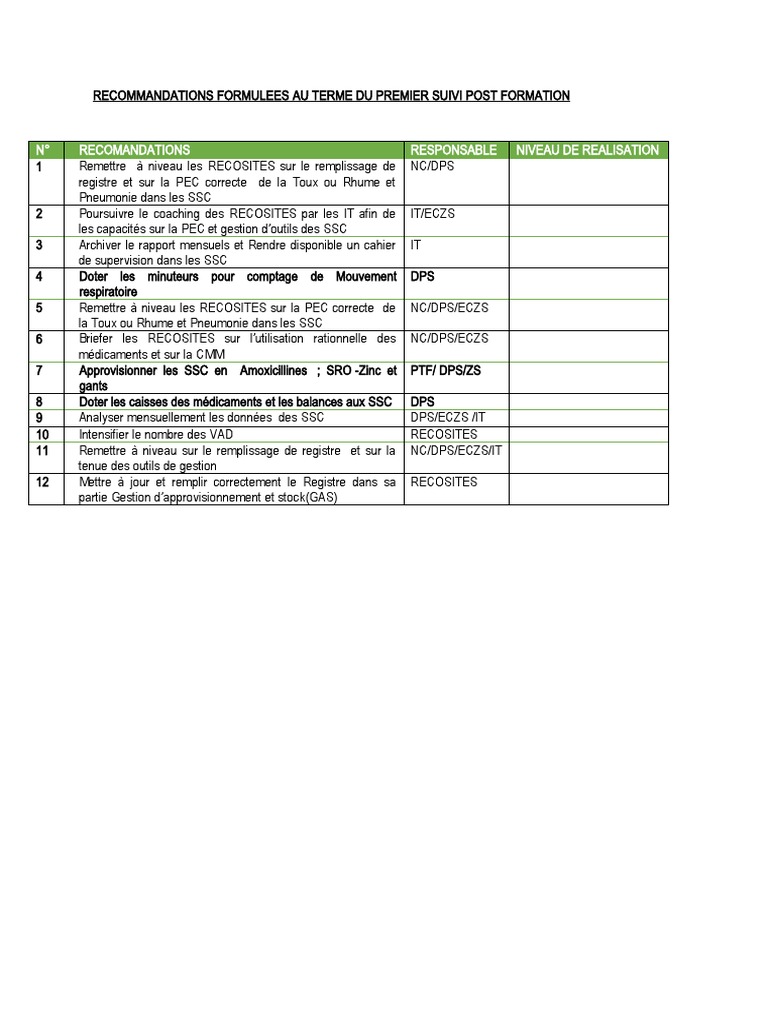 Recommandations Du Premier Suivi Post Formation | PDF