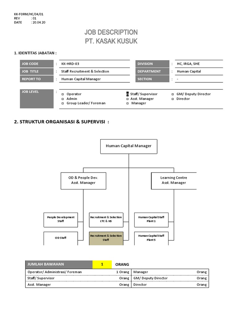 Job Desc Template & Contoh 2 | PDF