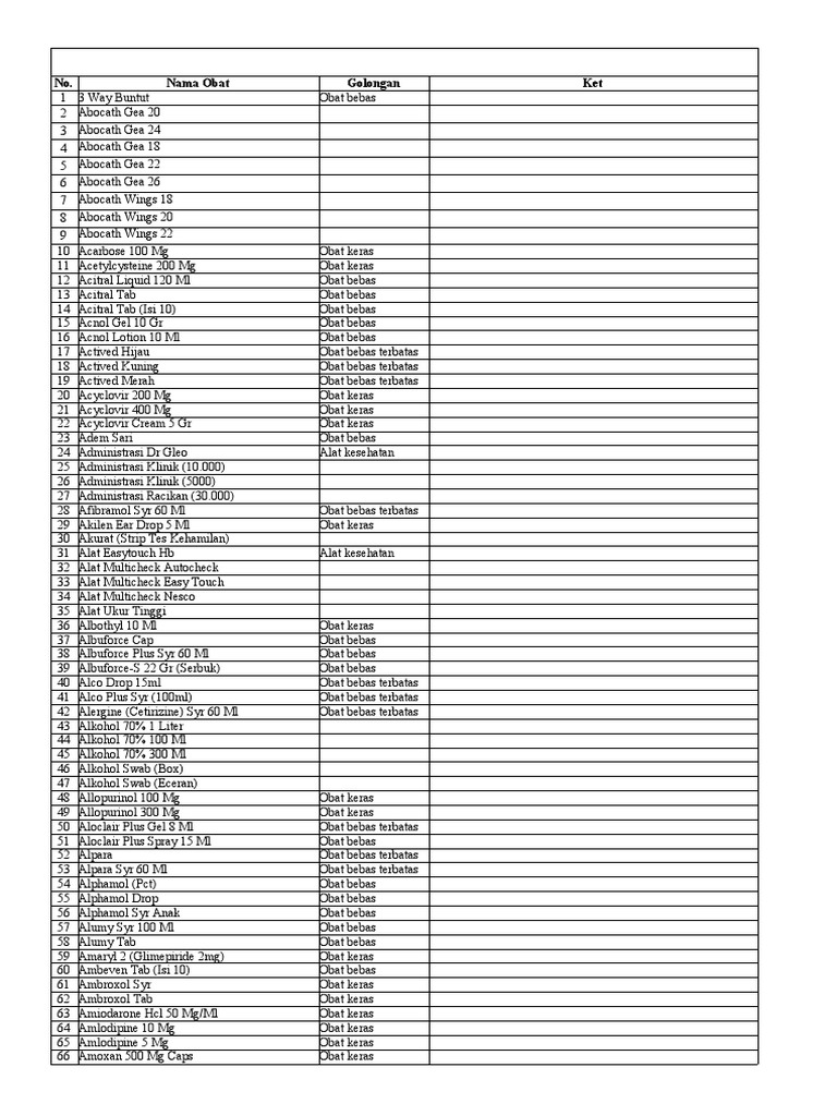 Daftar Obat dan Alat Kesehatan | PDF