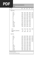 Fare Calculation | PDF | Fee | Airlines
