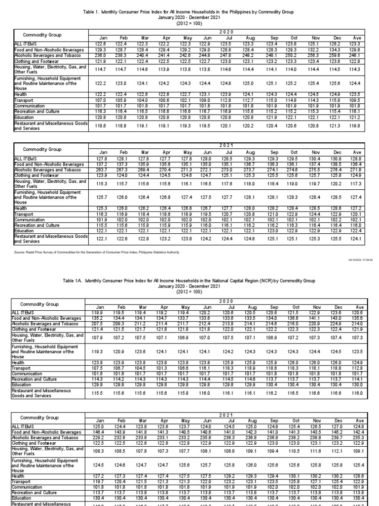 1 Statistical Tables For The Summary Inflation Report 2012100 For All ...