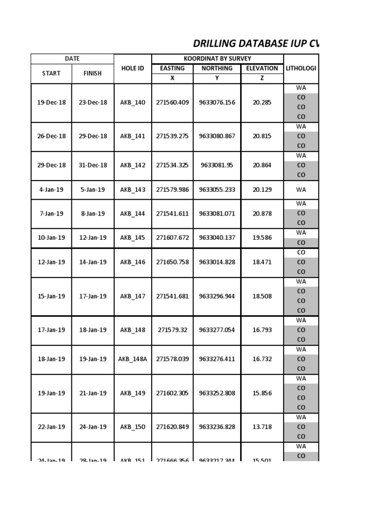 Data Bor IUP Akbar Blok 4 | PDF