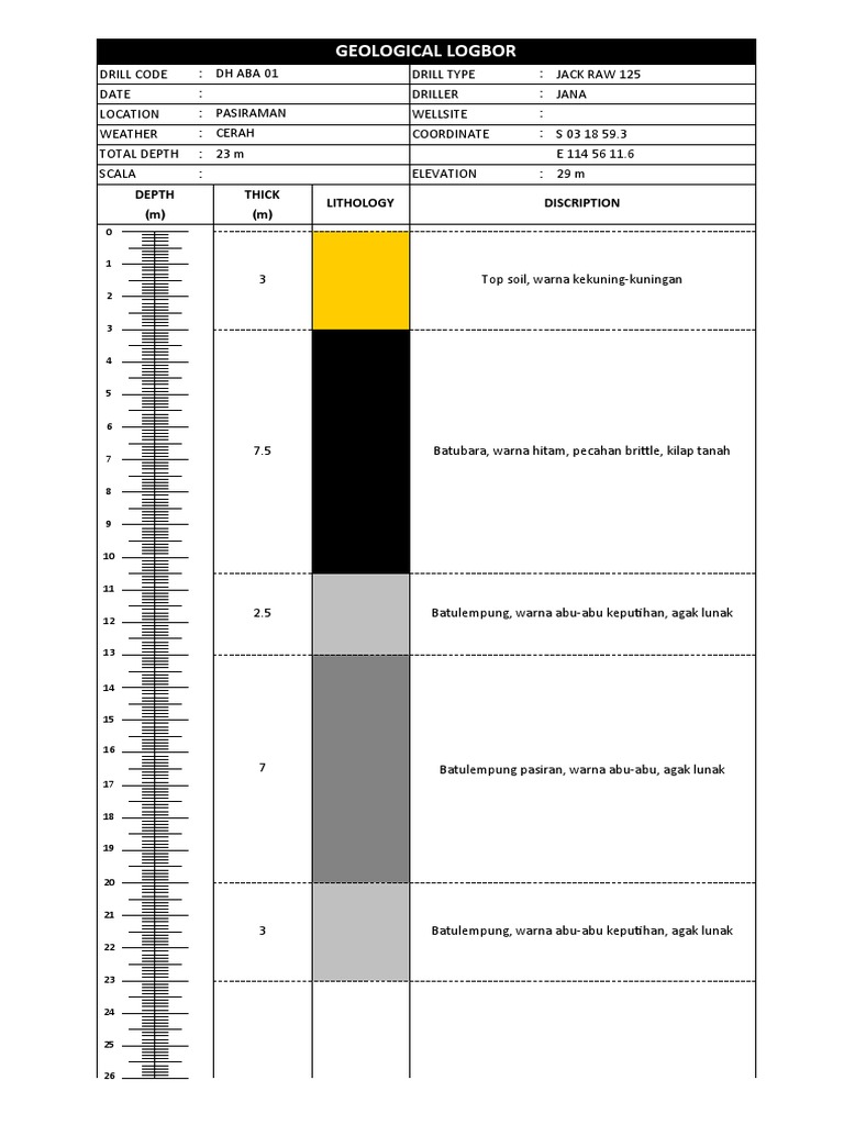 Geological Logbor: Depth Thick Lithology Discription (M) (M) | PDF ...