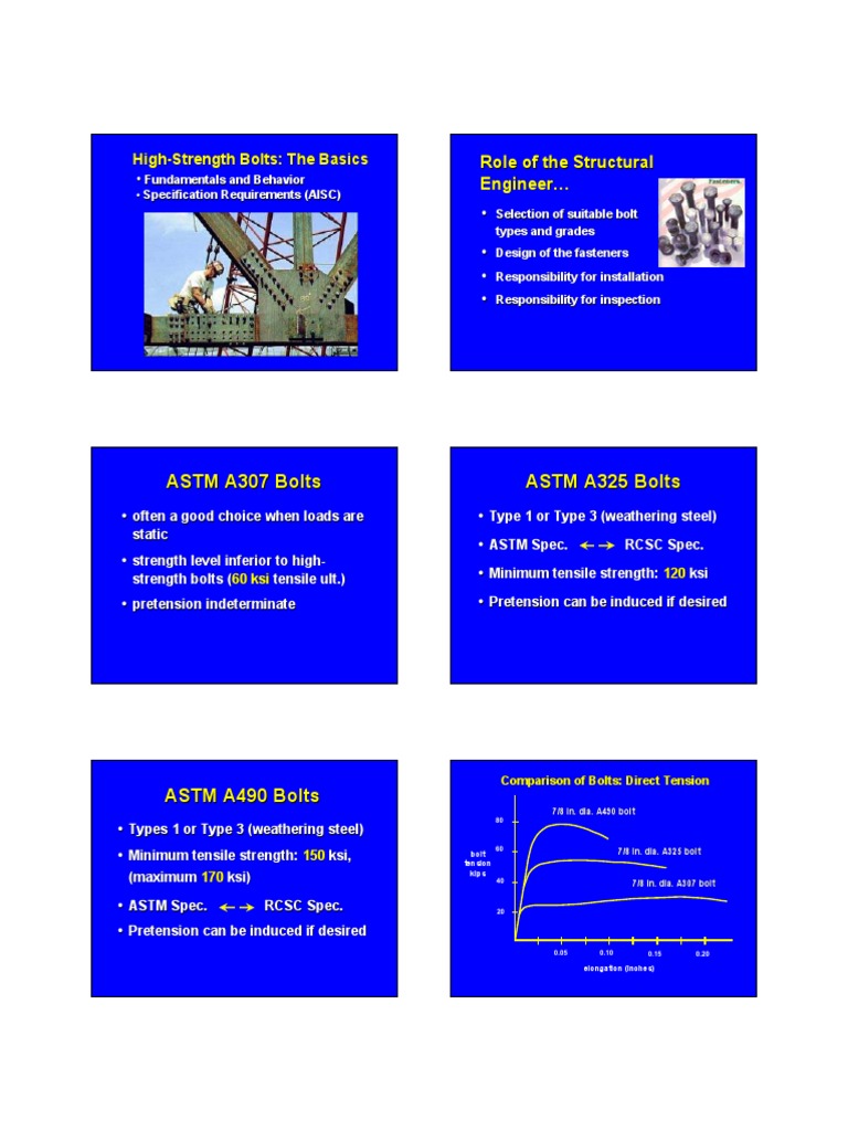 ASTM A307 Bolts ASTM A325 Bolts | PDF | Strength Of Materials | Screw