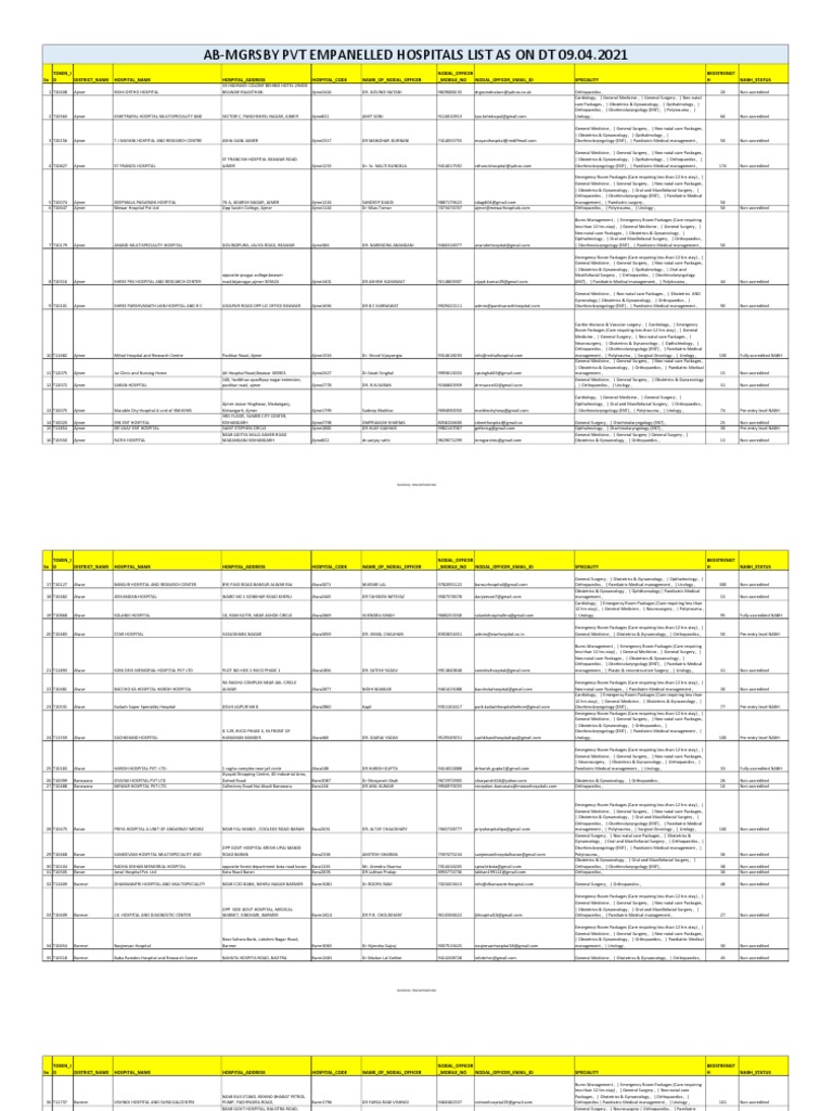 Ab-Mgrsby PVT Empanelled Hospitals List As On DT 09.04.2021 | PDF ...