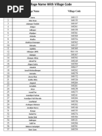 Sialkot Village Name List 2024 | PDF | Punjab