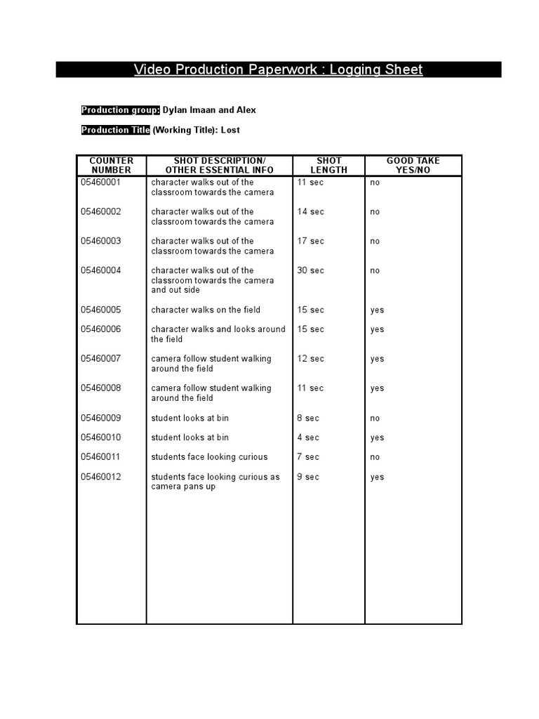 Video Production Paperwork: Logging Sheet: Dylan Imaan and Alex ...