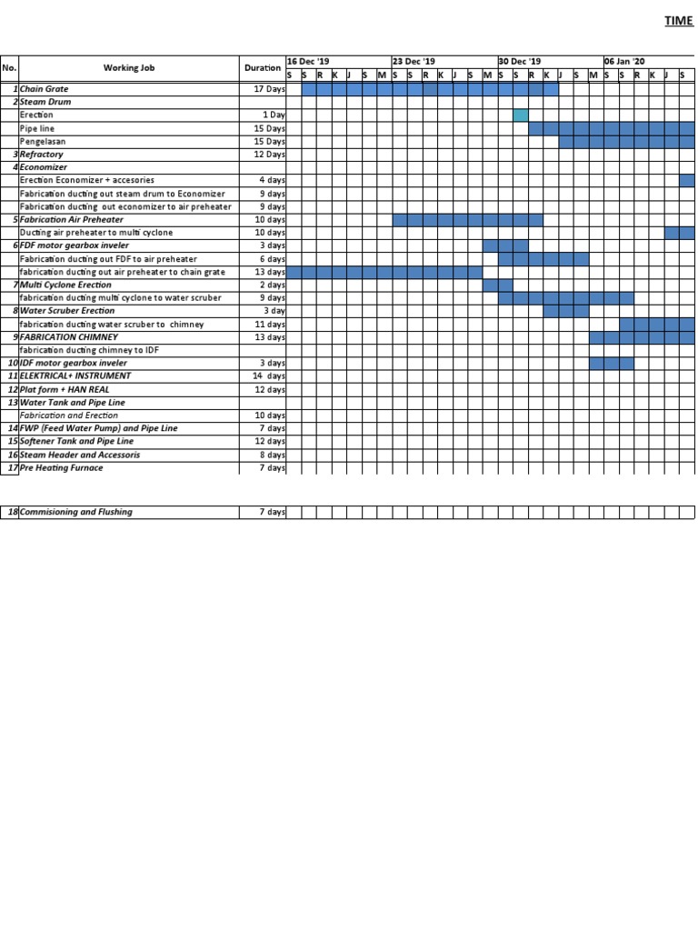 Time Schedule PT. BEST-1 | PDF | Steam | Engineering Thermodynamics