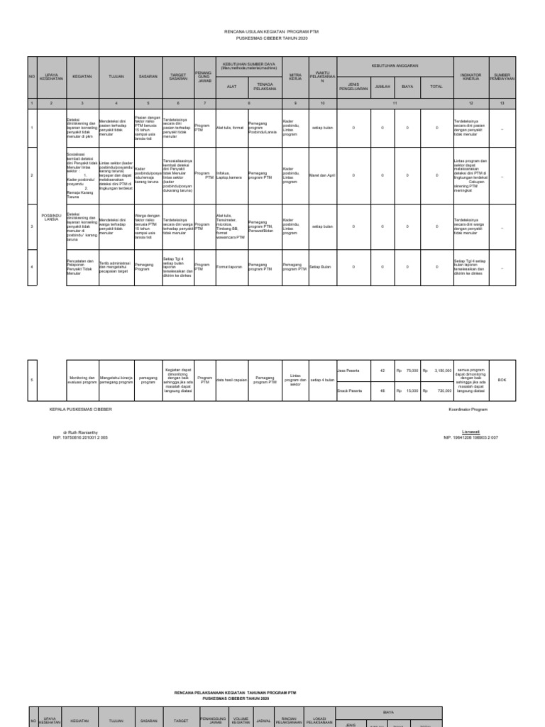 Ruk RPK PTM 2020 2021 | PDF