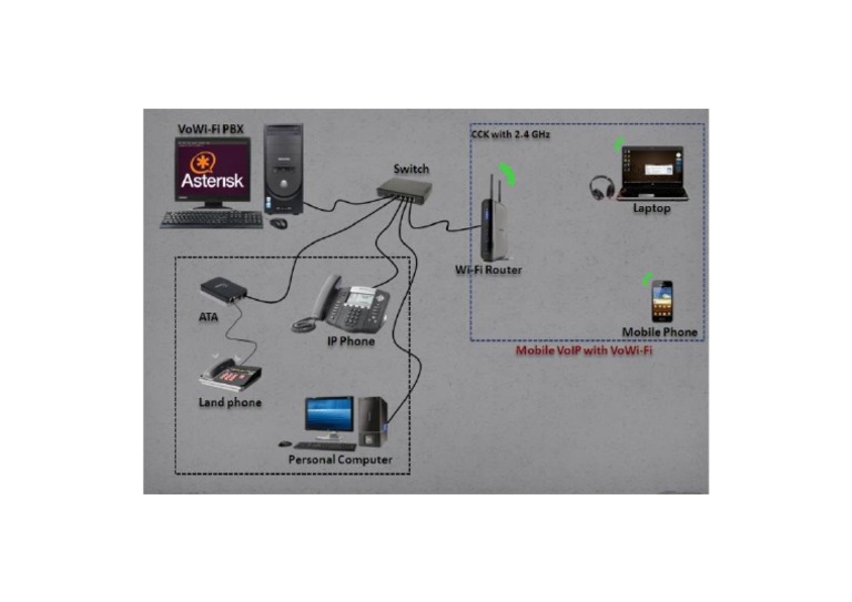 PABX Connection System | PDF