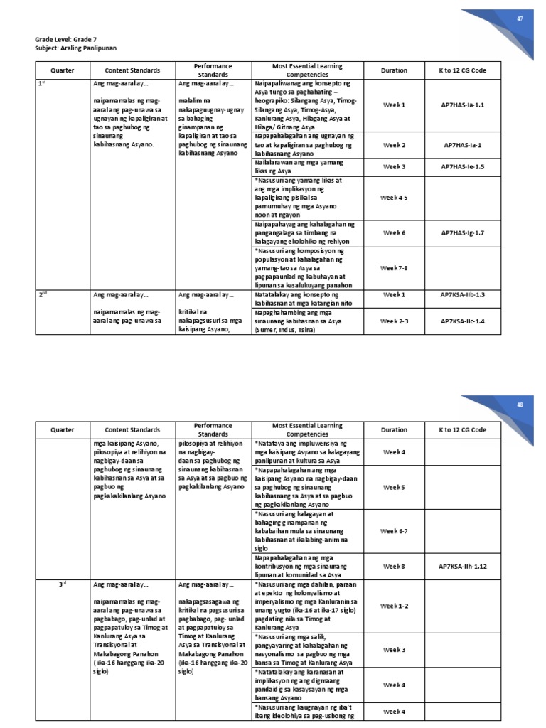 AP MELCs Grade 7 | PDF