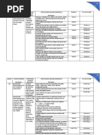 Grade 7 Math Most Essential Learning Competencies MELCs | PDF | Numbers ...