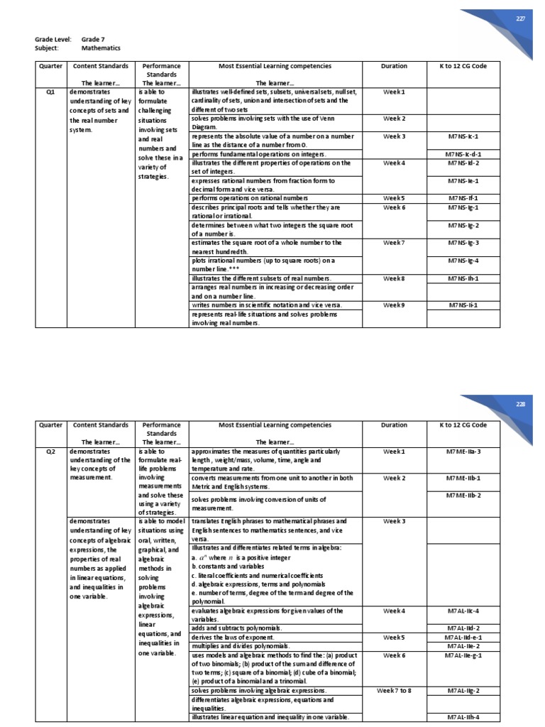 MATH MELCs Grade 7 | PDF | Numbers | Equations
