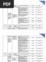 PE MELCs Grade 7 | PDF | Physical Fitness | Learning