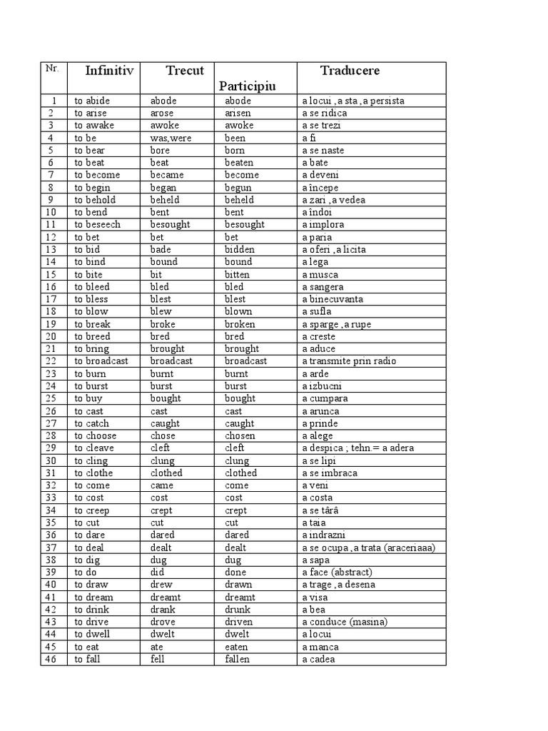 Tabel Cu Verbe Neregulate in Engleza | PDF | Weekly Torah Readings