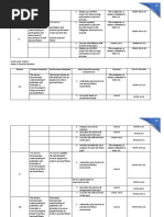 SCIENCE MELCs Grade 7 | PDF | Earth | Force