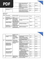 Grade 7 Science Curriculum Guide | PDF | Waves | Learning