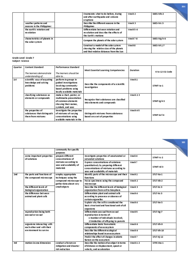 SCIENCE MELCs Grade 7 | PDF | Earth | Force