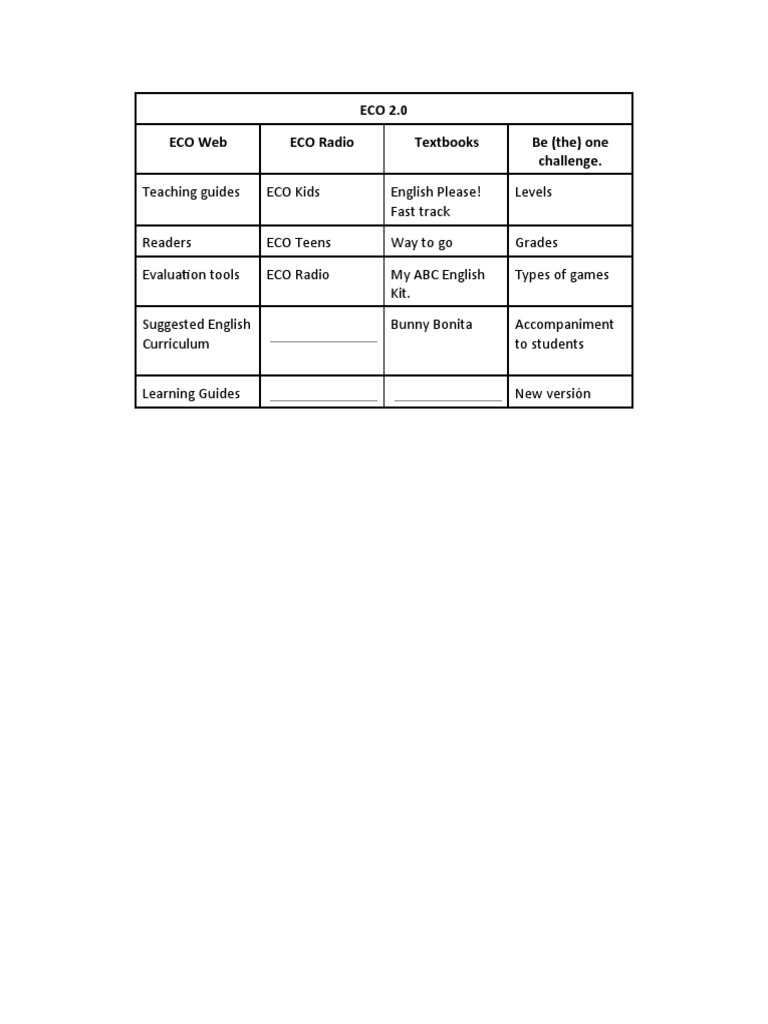 ECO 2.0 Eco Web ECO Radio Textbooks Be (The) One Challenge | PDF ...