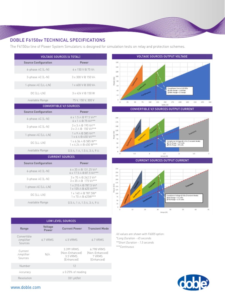 Doble F6150sv - TechSpecs | PDF | Amplifier | Direct Current