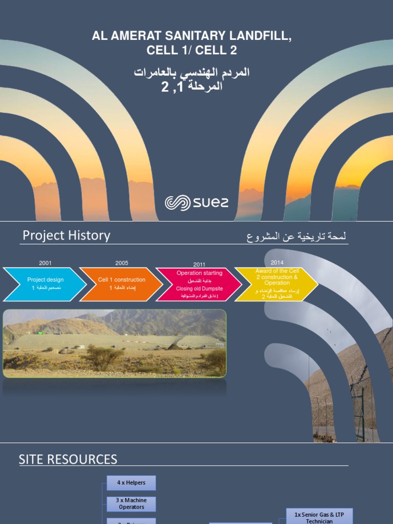 Al Multaqaa Presentation v2 | PDF | Landfill | Transparent Materials