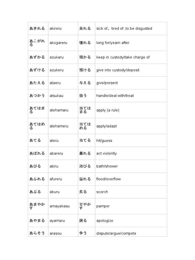 JLPT N2-1 Vocab List | PDF