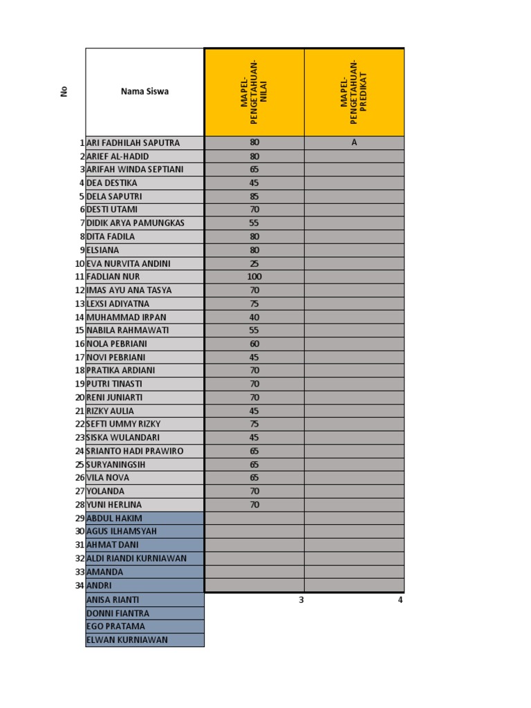 FORMAT RAPOT Man 2 Biologi | PDF