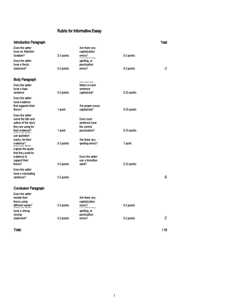 Informative Essay Rubric | PDF