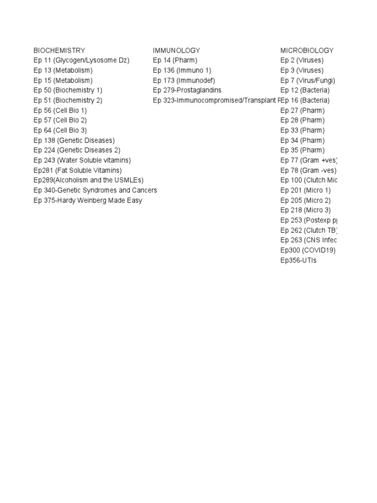 A Comprehensive Collection of Medical Lecture Episodes Covering ...