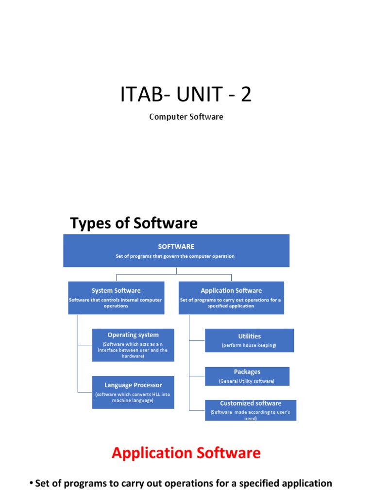 Itab-Unit - 2: Computer Software | PDF | Process (Computing) | Operating System
