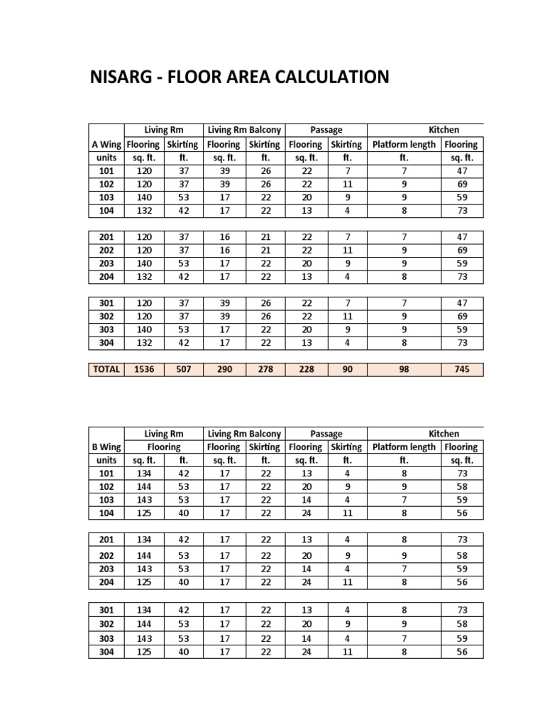 Floor Area Calculation Guide | PDF
