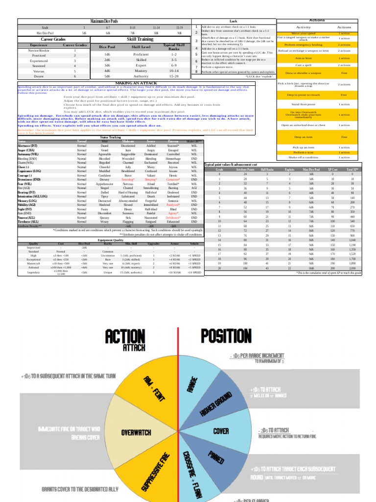 WOIN - NEW - Player Reference Sheet | PDF | Diseases And Disorders ...
