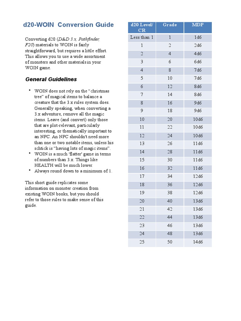 Conversion Guide: Converting Dungeons & Dragons 3.x and Pathfinder ...