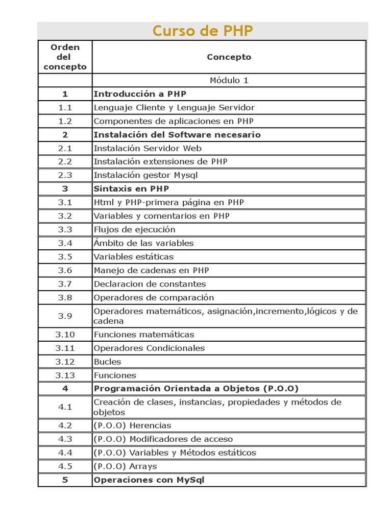 Curso De Bootstrap Php Modulo1 Pdf Php Objeto Informática