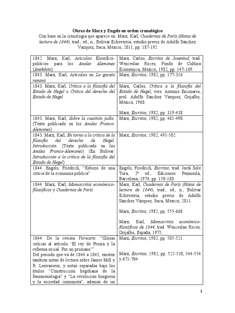 Obras de Marx y Engels en Orden Cronologico | PDF | Karl Marx ...